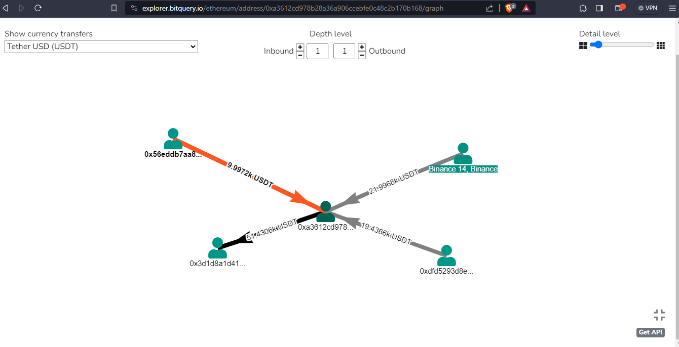 How to Read Coinpath Graph | Moneyflow Lite Docs