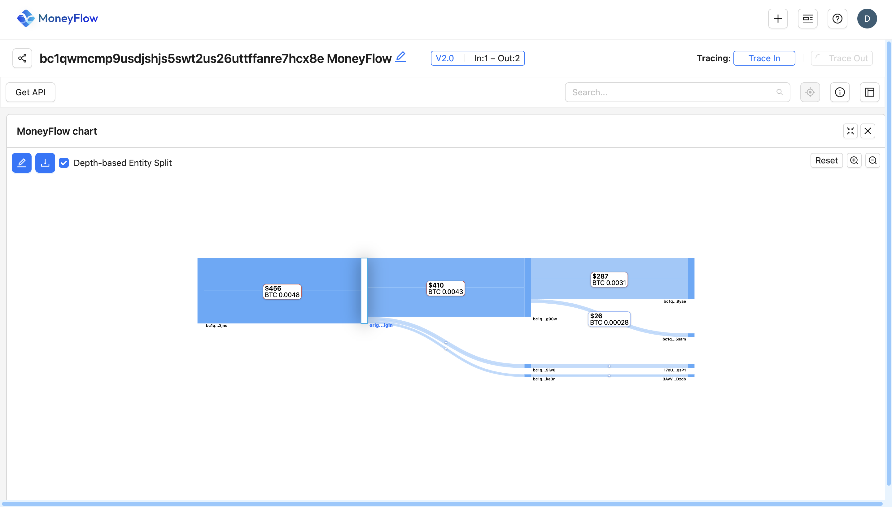 How to Read a MoneyFlow Graph? | Moneyflow Lite Docs